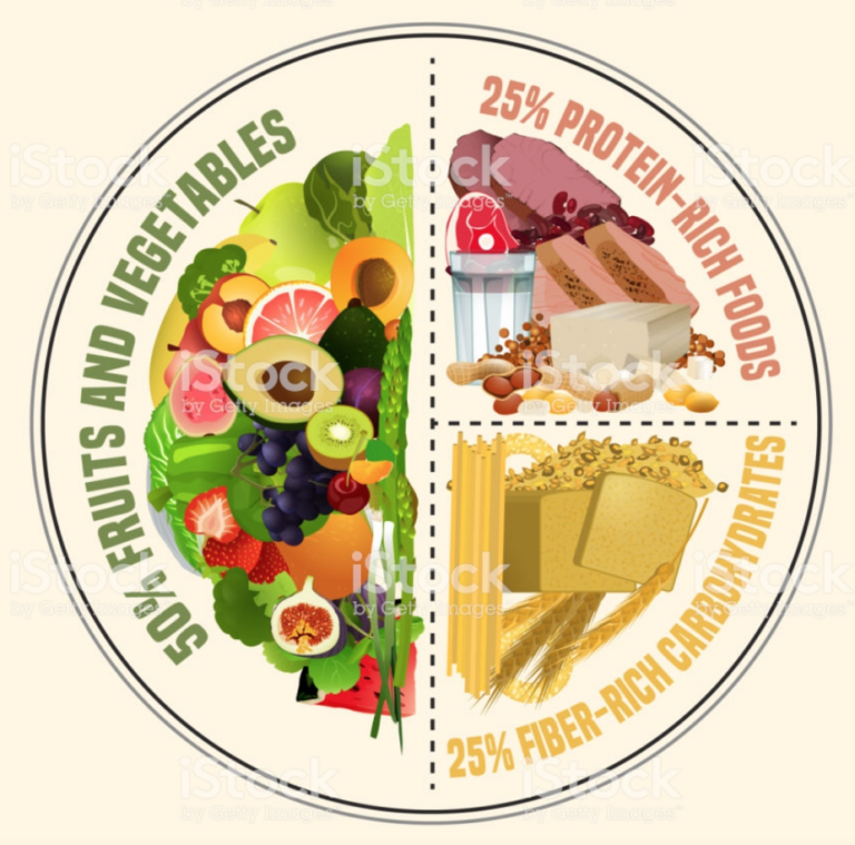 Alimentation en musculation : Les clés pour maximiser vos résultats