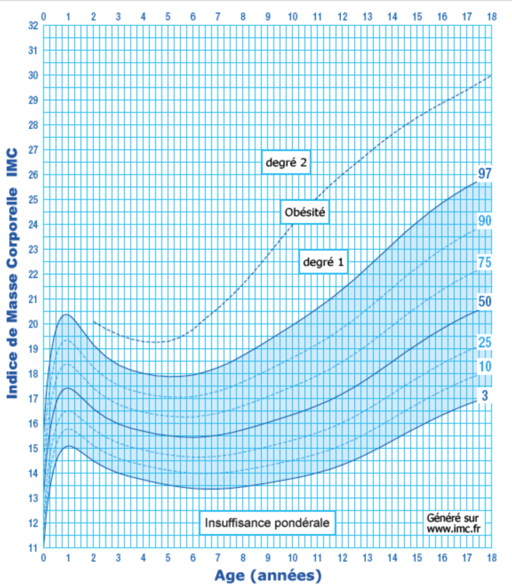 IMC et musculation : Est-il pertinent pour les personnes musclées