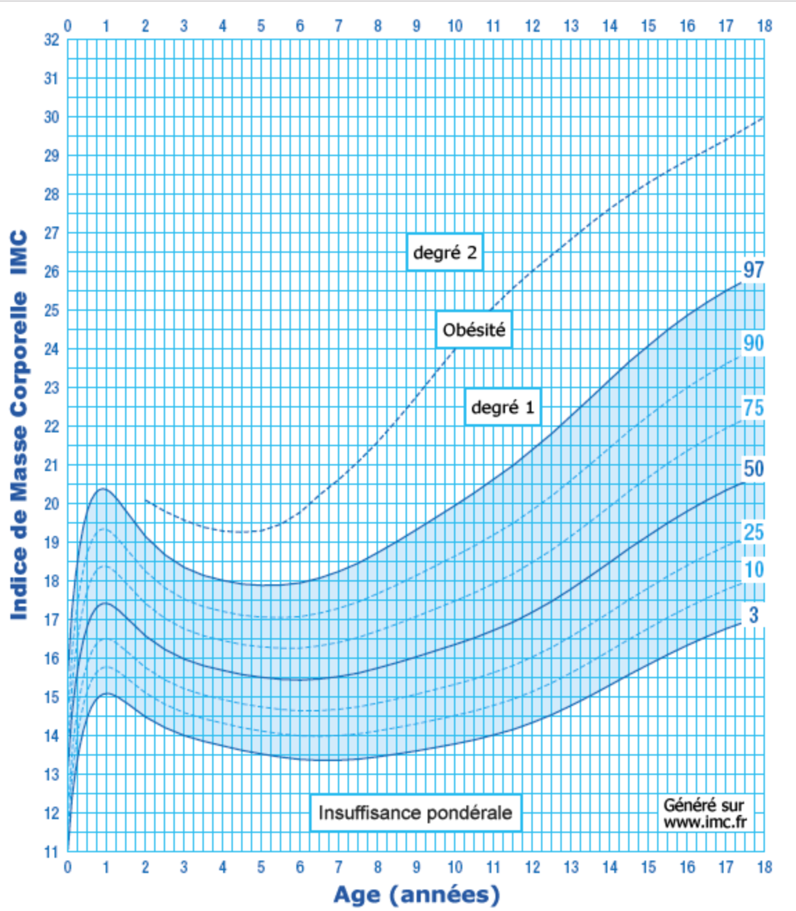 IMC et musculation : Est-il pertinent pour les personnes musclées