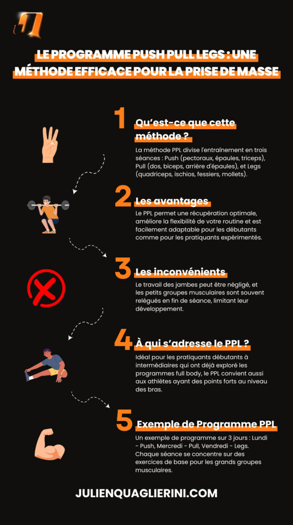 Programme Push Pull Legs : La méthode efficace pour se muscler