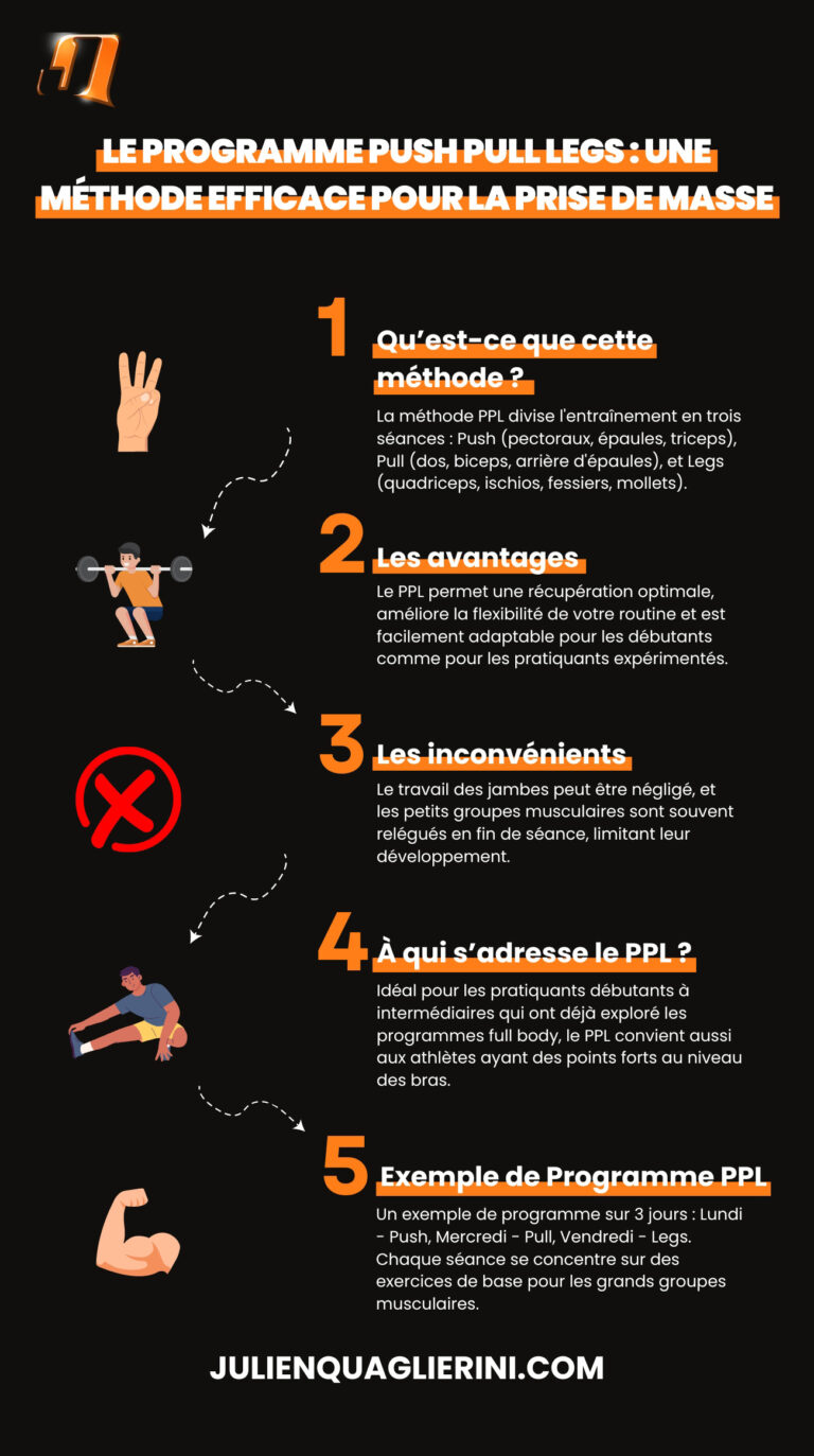 Programme Push Pull Legs : La méthode efficace pour se muscler